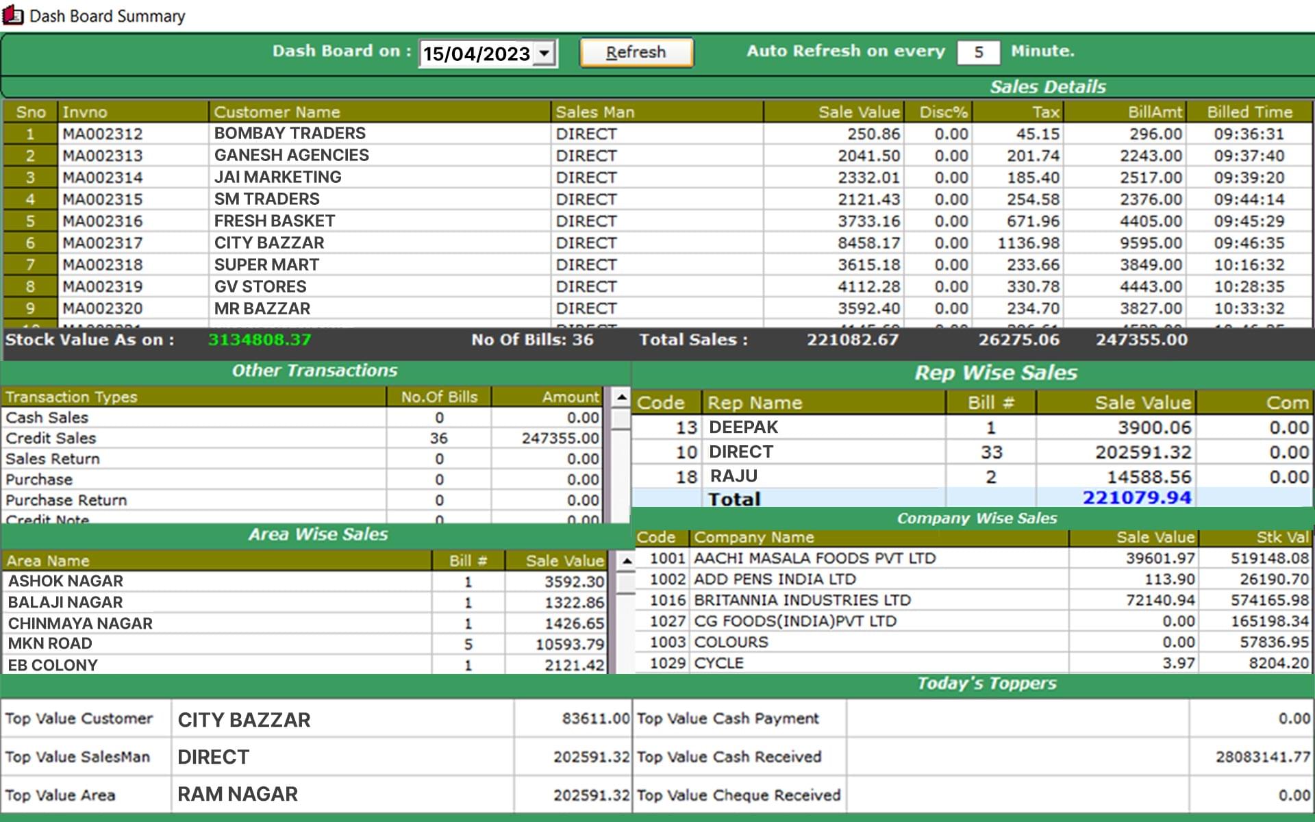 FMCG Distribution Software with Billing & Inventory - Gofrugal