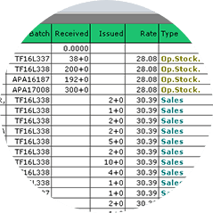 Pharma Software for Wholesale Billing & Distribution - Gofrugal