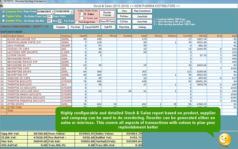 Visual Tour ScreenShots of Sales & Distribution business